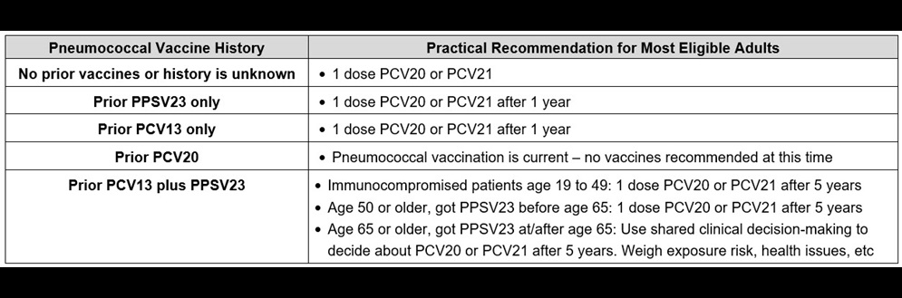 Give More Adults a Pneumococcal Vaccine